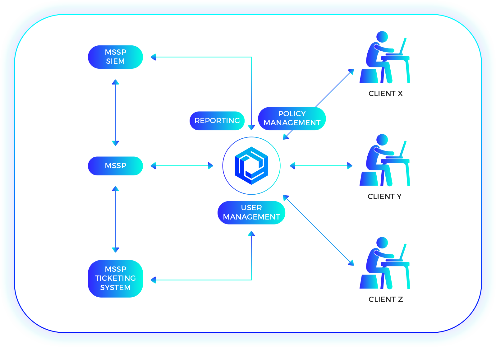 The Revolutionary Threat Isolation Company » For MSSPs